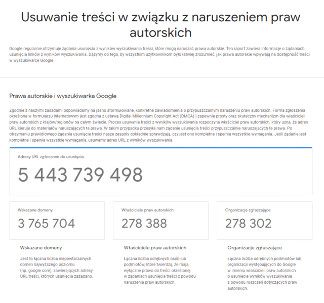 Czym jest raport przejrzystości Google | Grupa TENSE